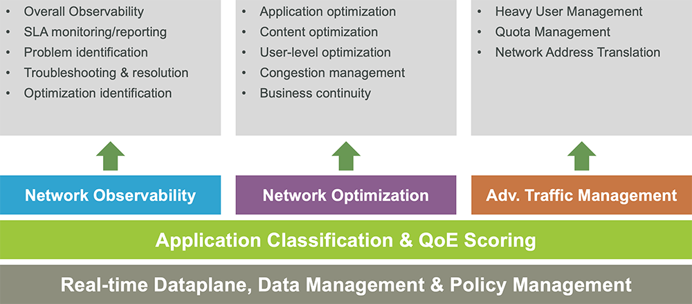 Enterprise Use Cases | AppLogic Networks
