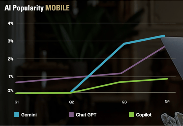 The 2025 Global Internet Phenomena Report