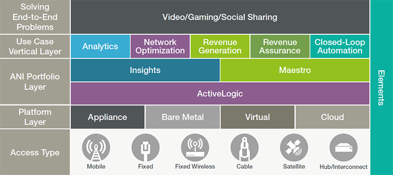 Data Plane Products | AppLogic Networks