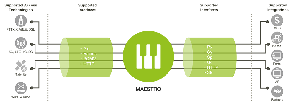 Control Plane Products | AppLogic Networks