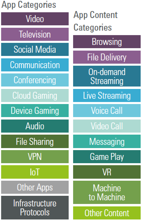 Sandvine’s 2024 Global Internet Phenomena Report: Global Internet Usage ...